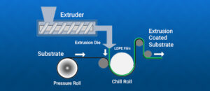Types of lamination methods in flexible packaging - تکنام کیهان پلیمر