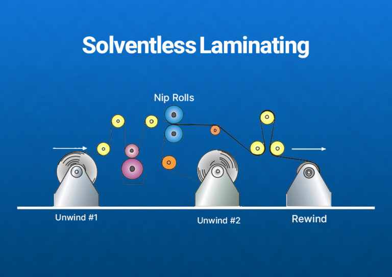 Types of lamination methods in flexible packaging - تکنام کیهان پلیمر